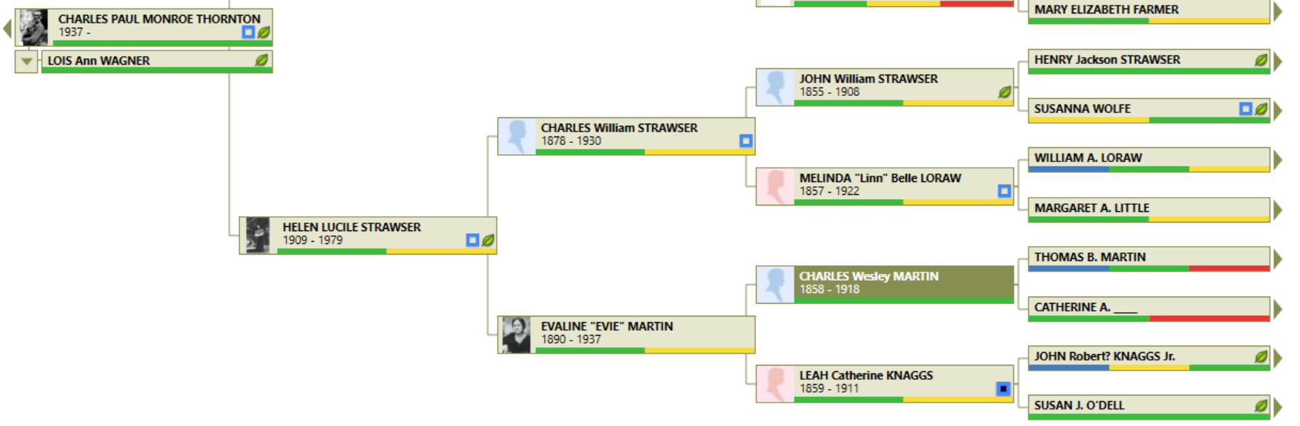 [Help Needed] Martin Ancestors in Preston and Taylor Counties WV and PA ...